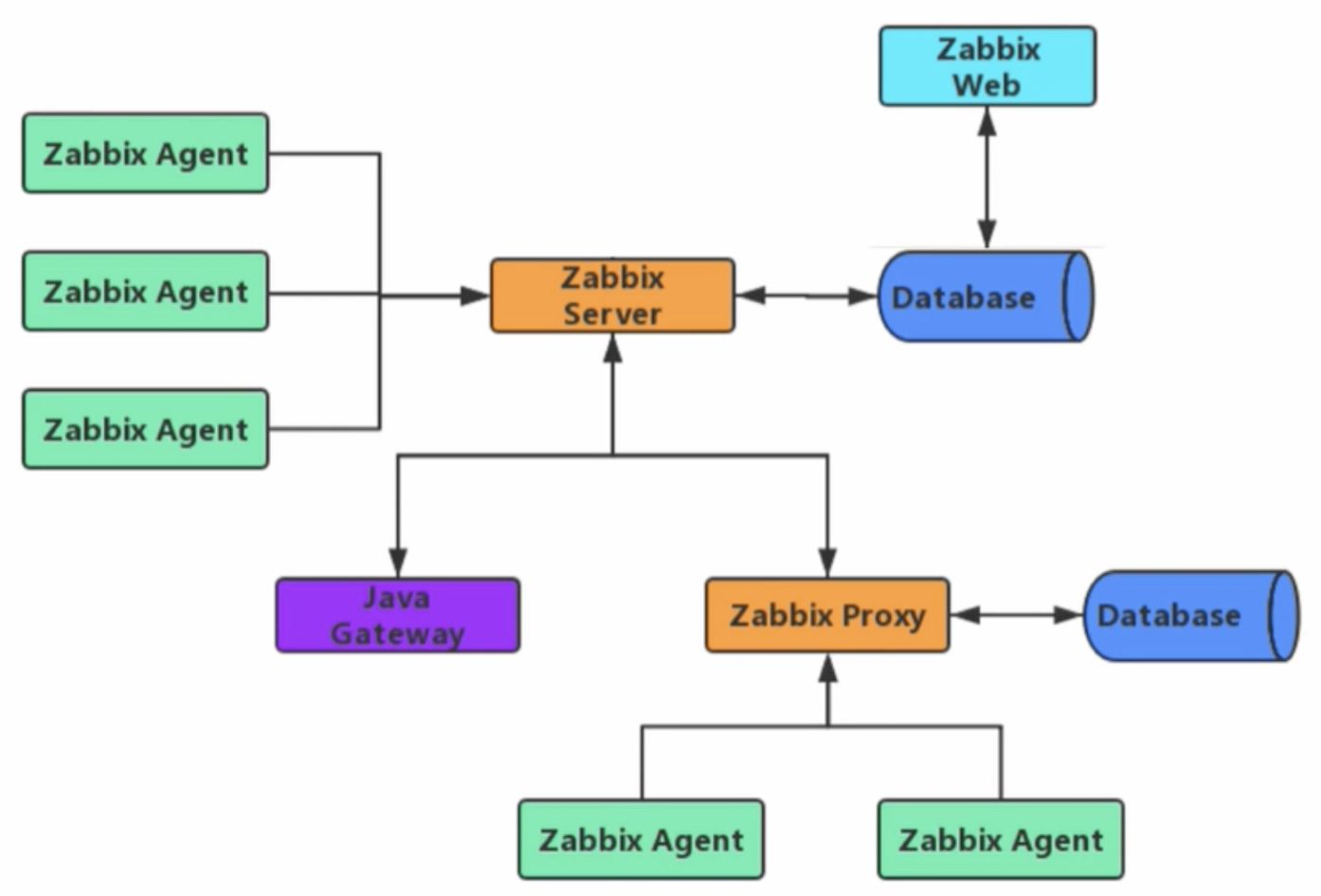 [Zabbix监控] | Lupinus